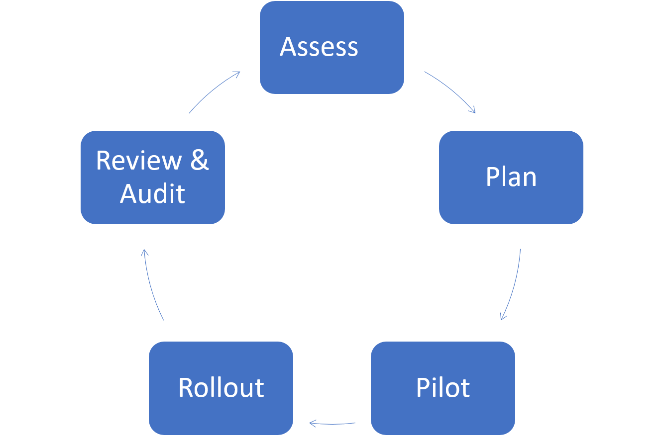 A guide to the perfect Microsoft Teams deployment - Spector IT